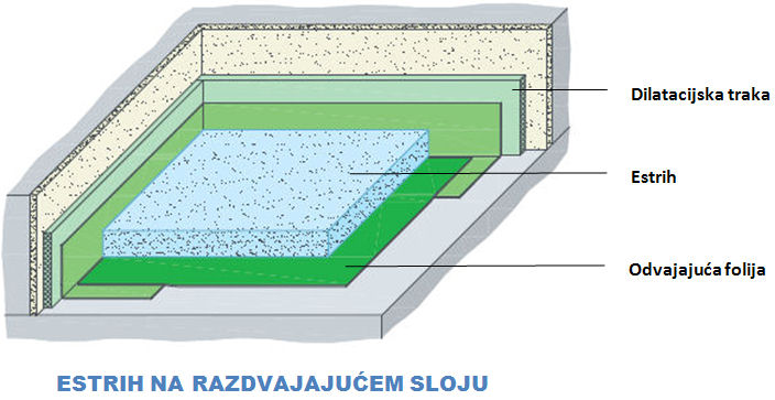 STROJNE GLAZURE (CEMENTNI ESTRIH) - MD&V d.o.o.